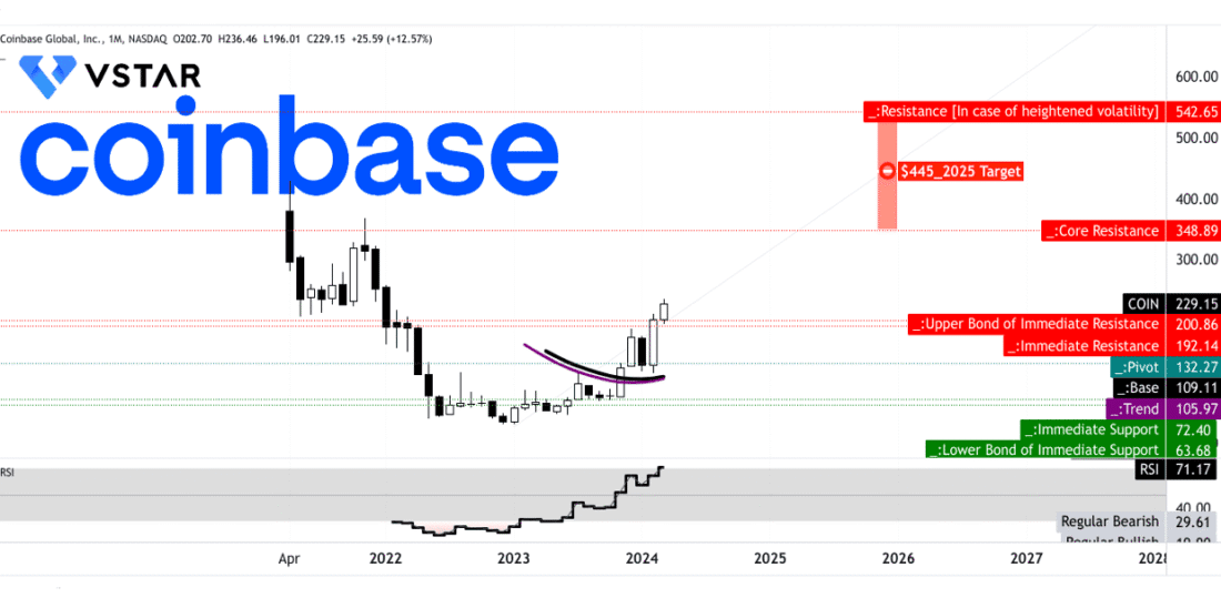 Coinbase Statistics 2026: Real Data, Big Surprises • SQ Magazine