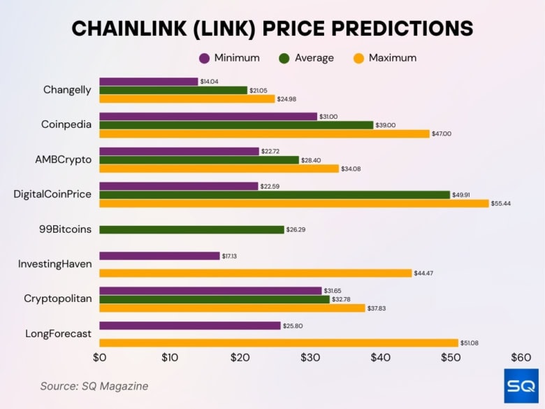 Chainlink Statistics 2026: Real Numbers, Big Moves • SQ Magazine