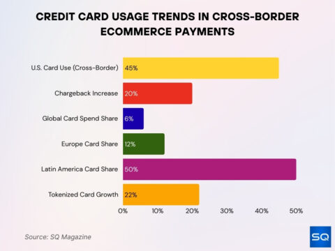 Cross-Border E-commerce Statistics 2026: Growth Insights • SQ Magazine