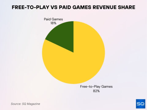 In-Game Purchases Statistics 2026: Market Secrets • SQ Magazine