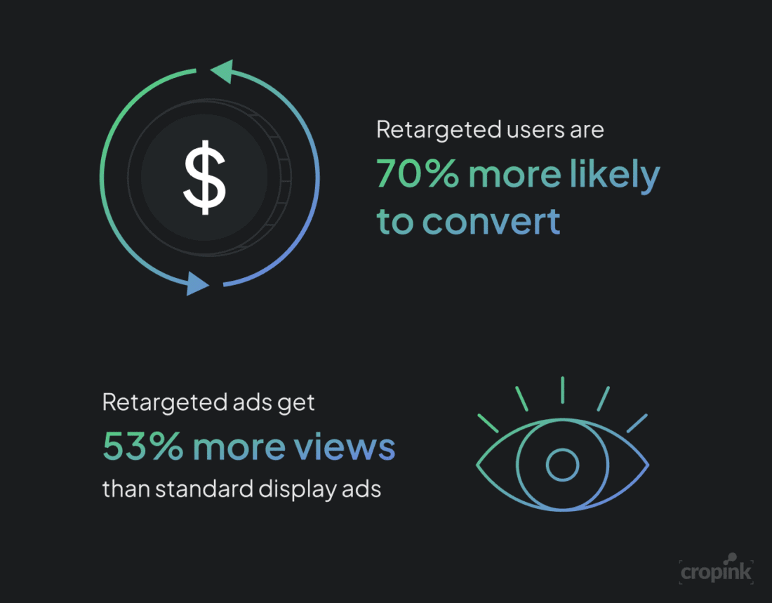 Retargeting Ad Performance Statistics 2026: ROI Data Now • SQ Magazine