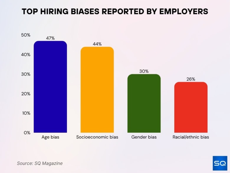 AI Recruitment Statistics 2026: Hiring Trends & Data • SQ Magazine