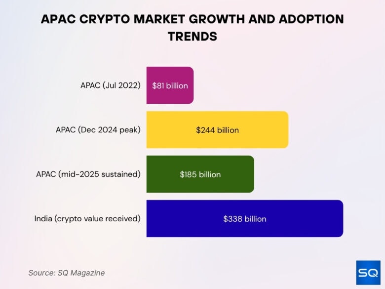 Crypto Regulations in China Statistics 2026: Ban Scope • SQ Magazine