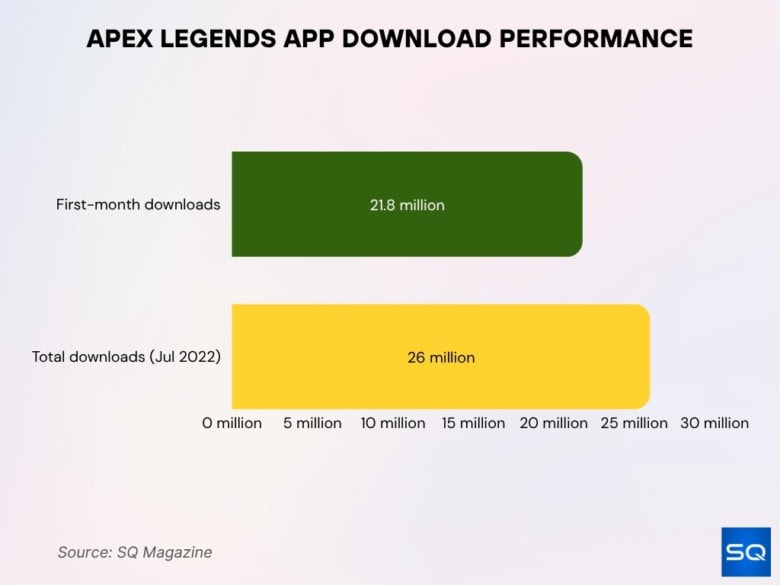 Apex Legends Statistics 2026: Data & Esports • SQ Magazine