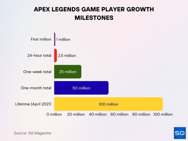 Apex Legends Statistics 2026: Data & Esports • SQ Magazine