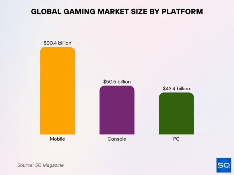 Console Market Share Statistics 2026: PS5, Xbox and Switch 2 • SQ Magazine