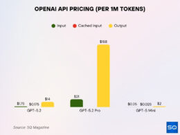 OpenAI Statistics 2026: Users, Revenue, and Market Share