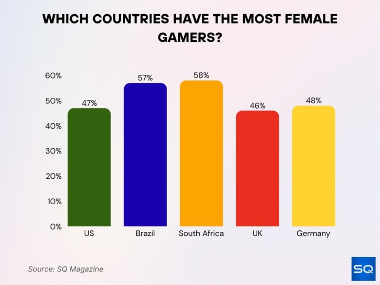 Gamers Statistics 2026: Players & Habits • SQ Magazine